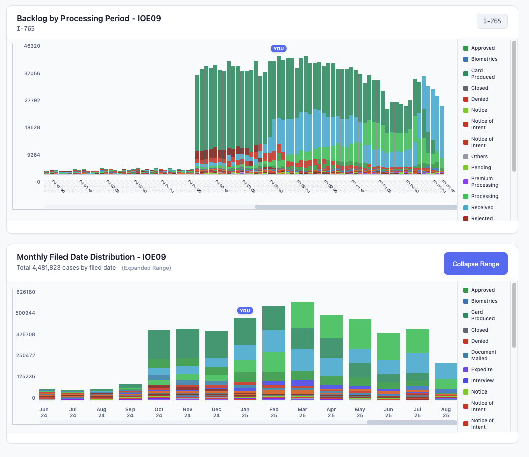 Free USCIS Case Tracker & Status Checker | MyCasesHub - Better than ...